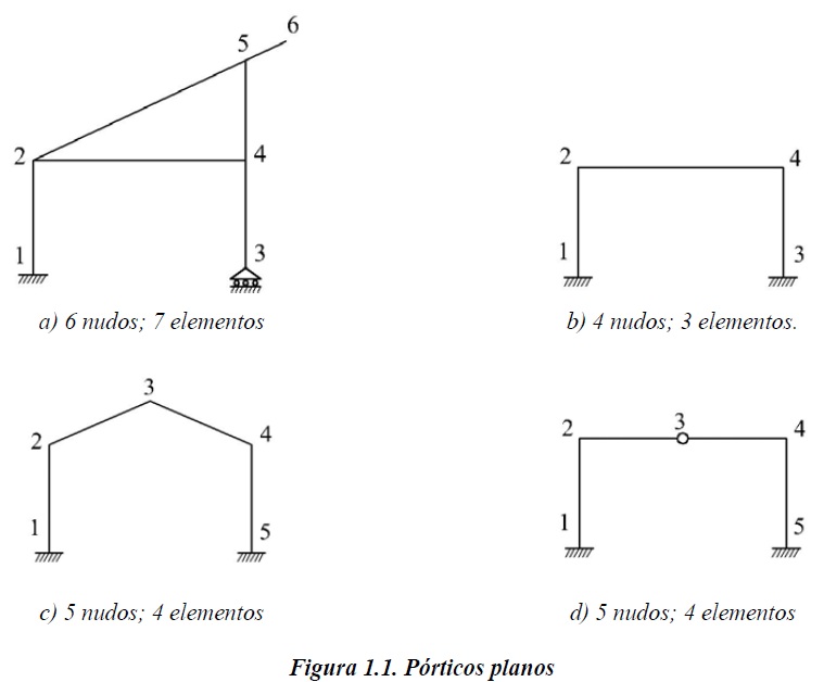 Tipos De Estructuras Reticuladas.