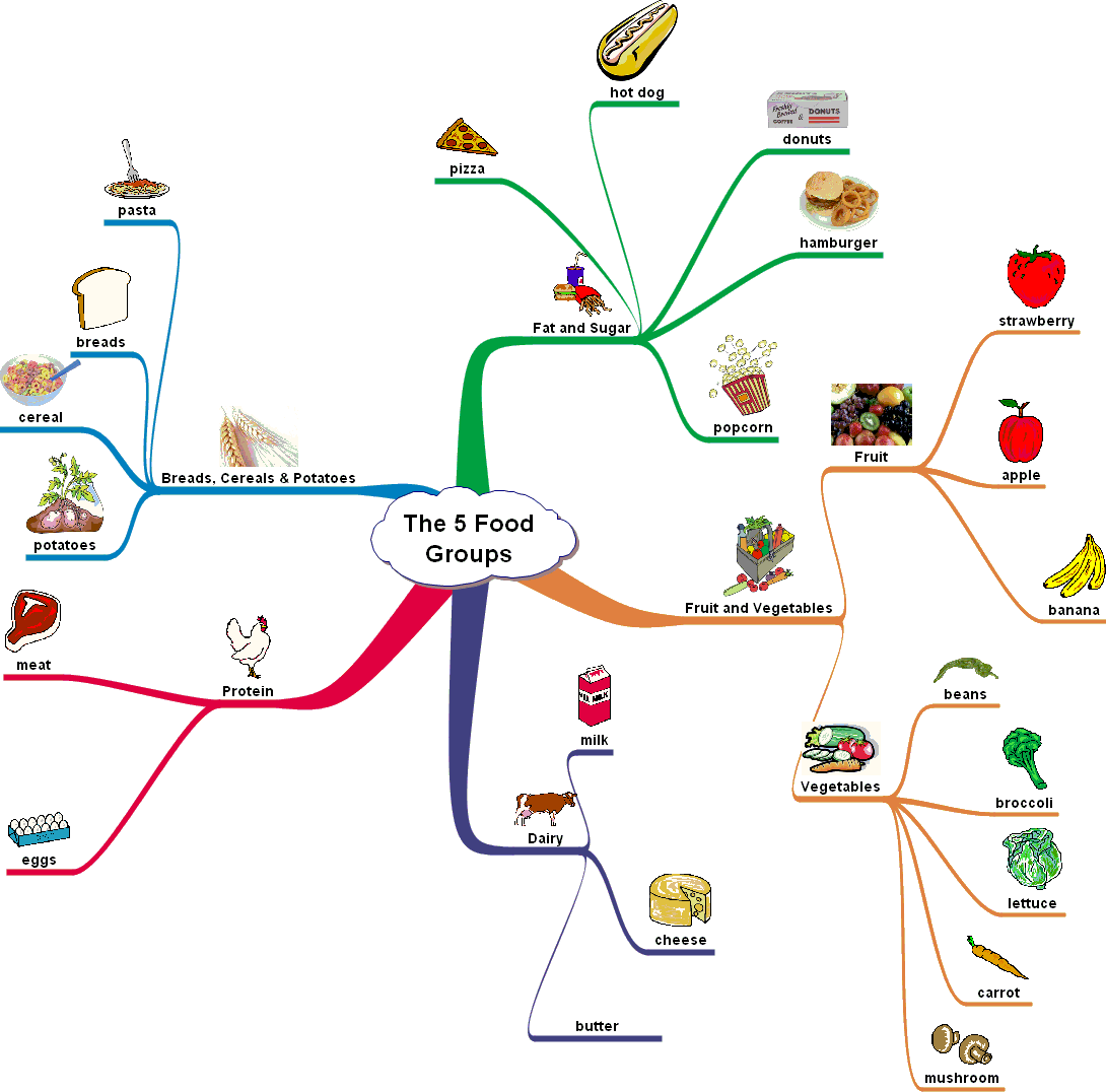 Laura's Uni Blog: Week 1