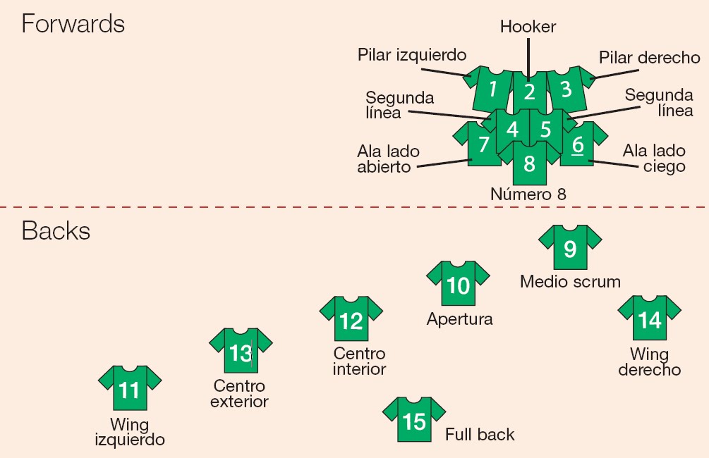 deporte cientifico: El Rugby