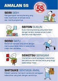 Teknologi Untuk Pendidikan Bestari: Amalan 5S