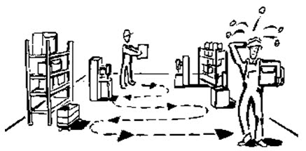 Expresso GQ: As sete categorias de desperdício (MUDA)