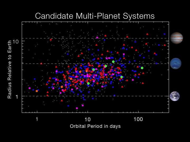 Orbiter.ch Space News: NASA Finds Earth-Size Planet Candidates In ...