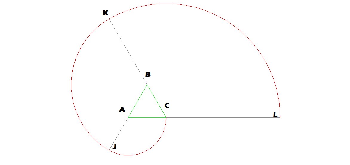 Curvas planas: Volutas
