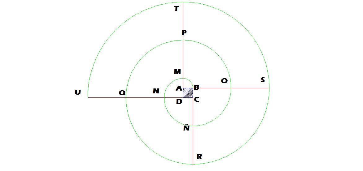 Curvas planas: Volutas