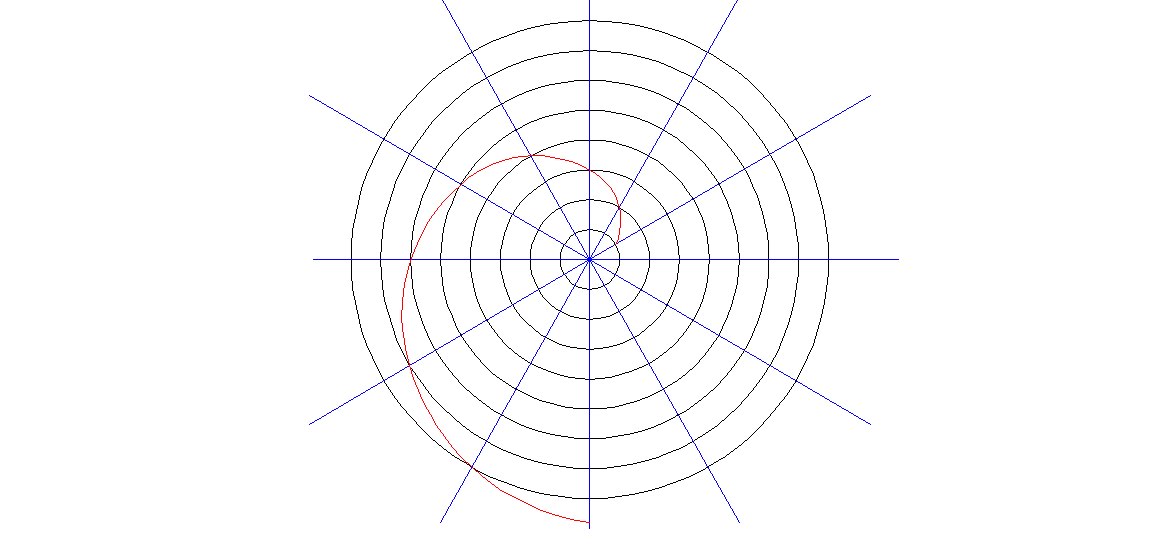 Curvas planas: Espiral de Arquímedes