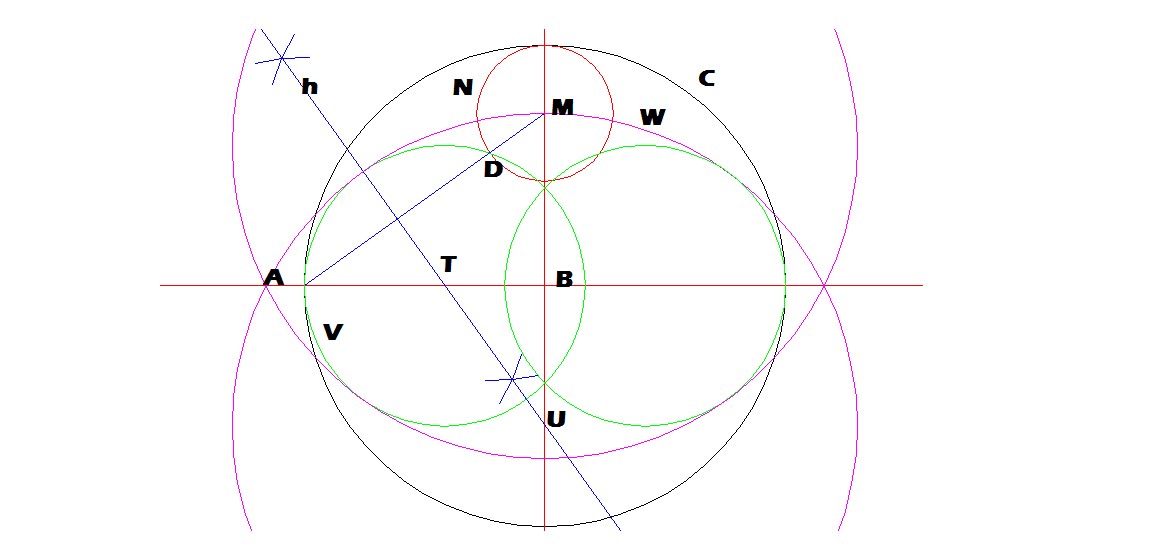 Curvas planas: Óvalos