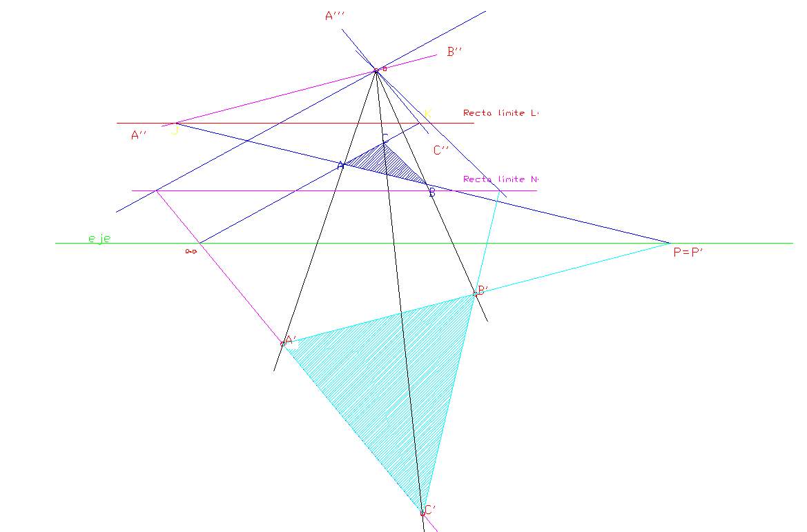 Las transformaciones geométricas: Homologías