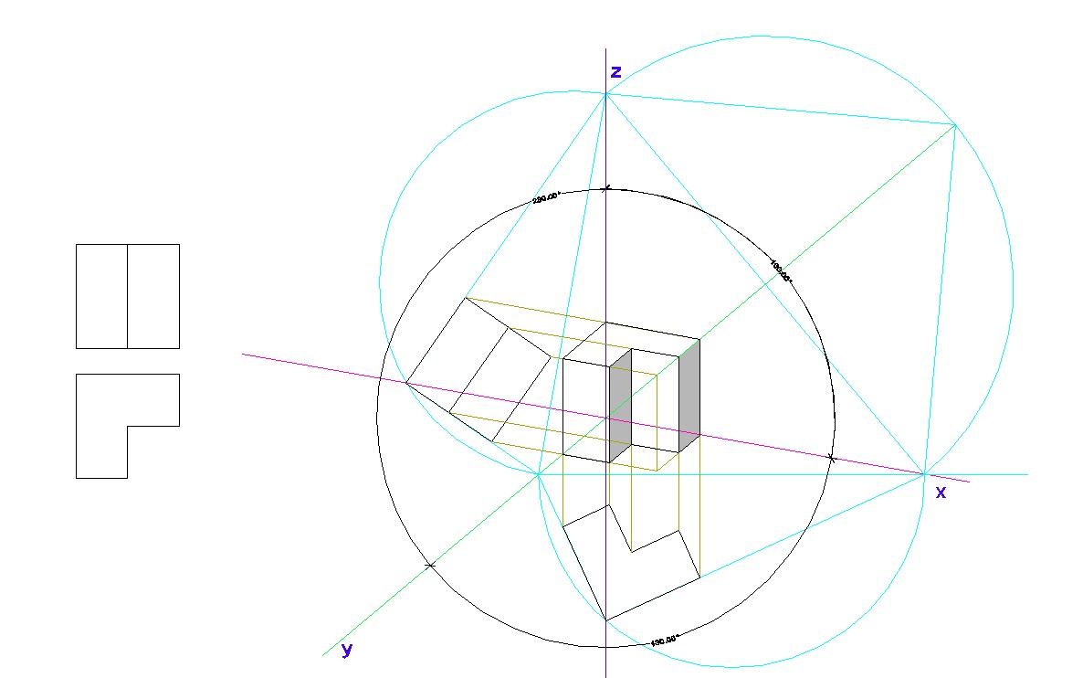 Perspectiva axonométrica: Axonometría trimétrica