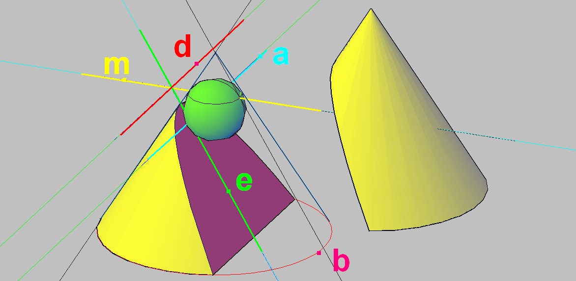Teoremas de geometría: Teorema de Dandelin