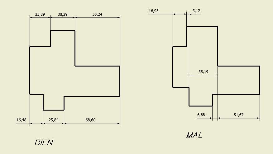 La acotación normalizada: Normas básicas