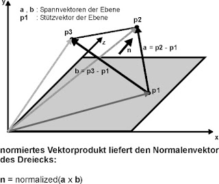 3D-Spieleentwicklung - Vulkan - OpenGL - GLSL - OpenCL - OpenAL: Schnittpunktberechnung: Strahl ...