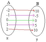 Ensino de Matemática : Função par e impar