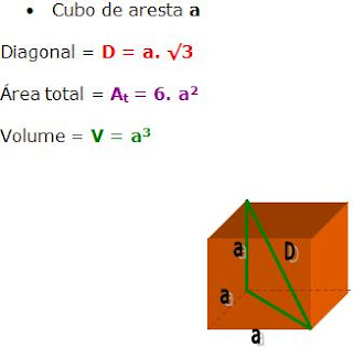 Ensino de Matemática : Cubo