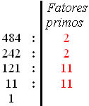 Ensino de Matemática : composição de Números em Fatores Primos