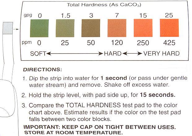 Tap water at 0,7 EC, should i buy RO filter? | International ...