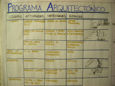 Arquitectura Alarife: Programa arquitectónico