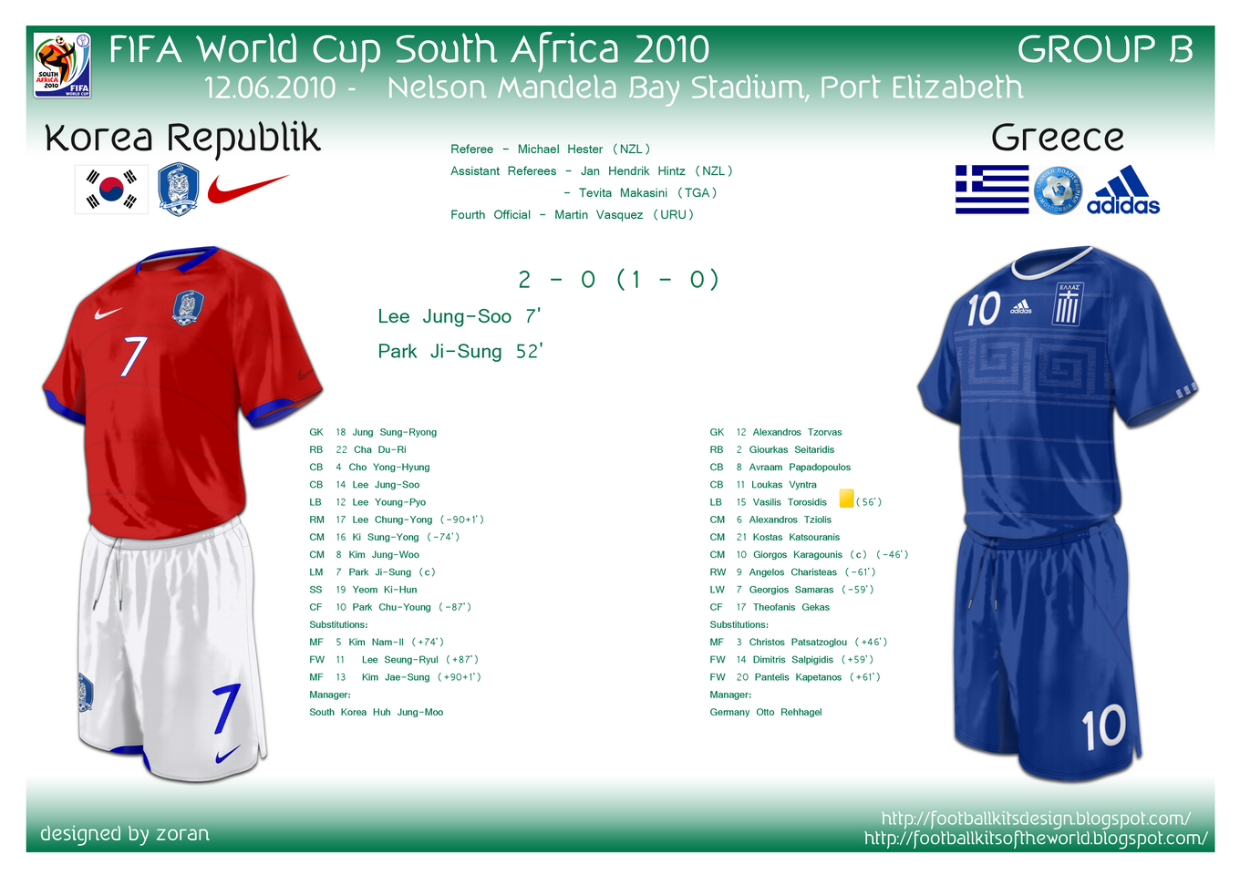 football kits design: World Cup 2010 Group B - games 1 and 2