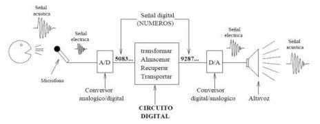 DISPOSITIVOS DE ENTRADA Y SALIDA: MICROFONO