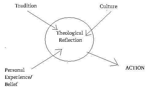 Jericho's Daughter: Theological Reflection
