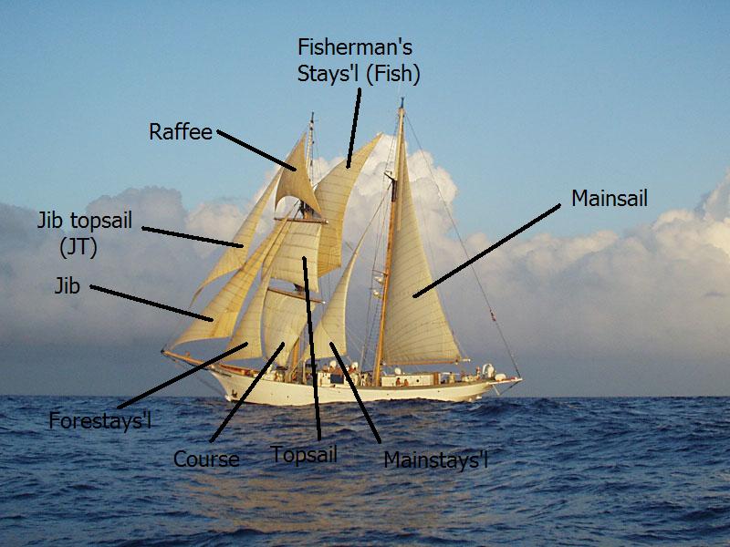 A Brief Jaunt into All Things Maritime: Ahoy from the SSV: Corwith Cramer