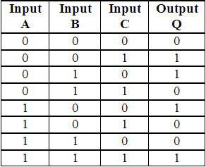 "Blog Tugas": Tugas 3a : Tabel Kebenaran XOR 3, 4, & 5 input