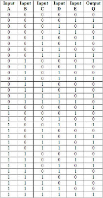 "Blog Tugas": Tugas 3a : Tabel Kebenaran XOR 3, 4, & 5 input