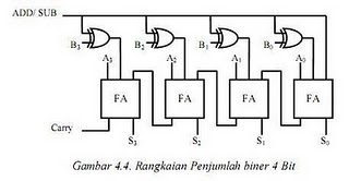 "Blog Tugas": Tugas 6 : Penjumlahan Biner 4 bit