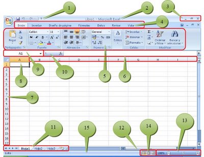 MICROSOFT EXCEL Y DE ACCESS: LA PANTALLA INICIAL (PARTES DE UNA HOJA DE ...