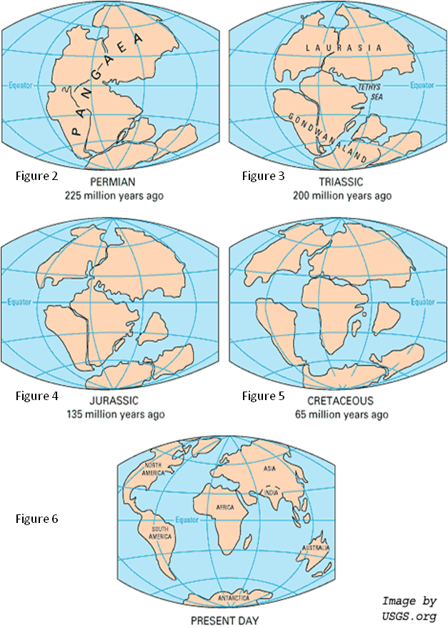 GuruGyan: Super Continental Theory (Pangaea)