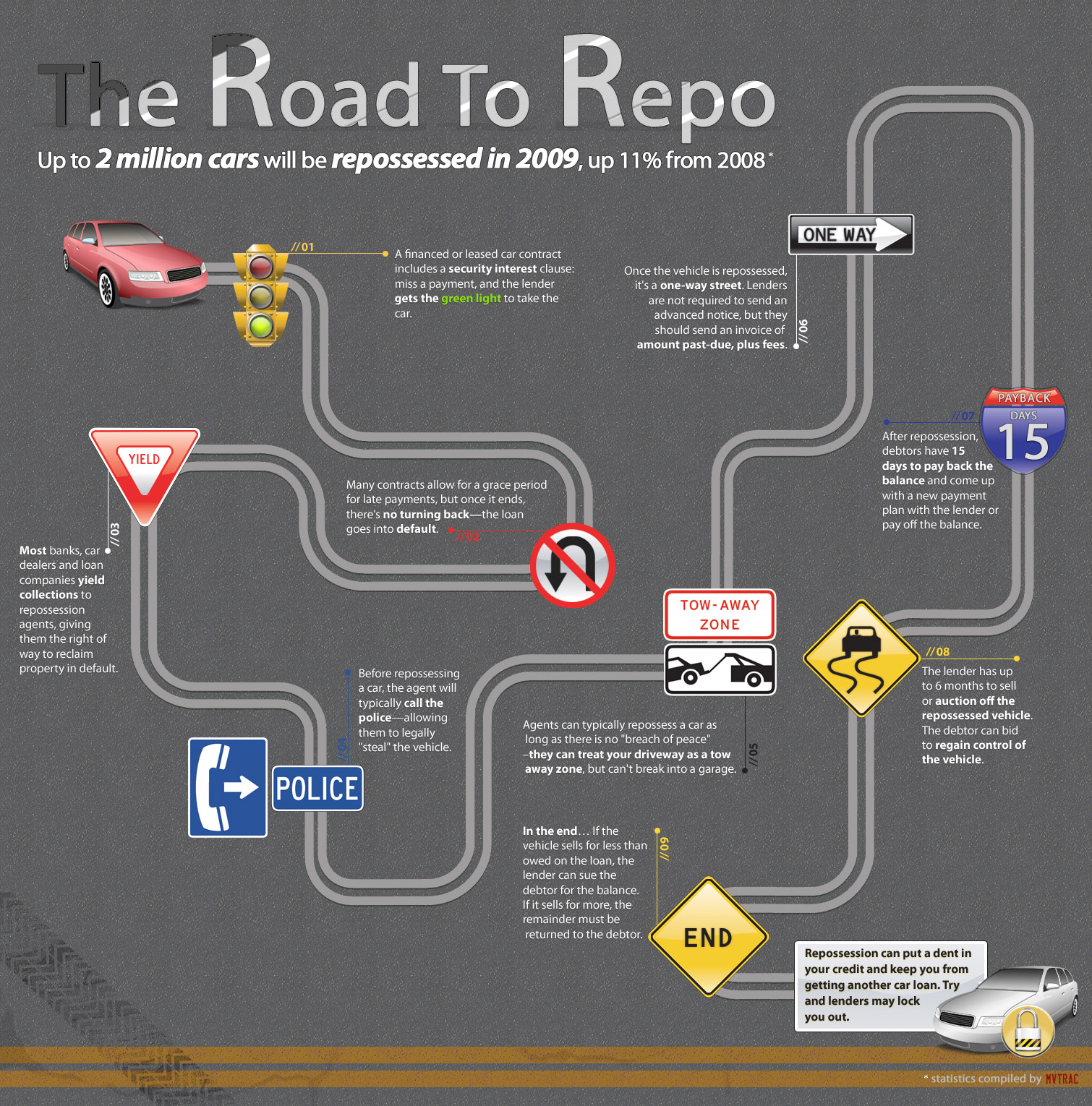 How To Stop The Repo Man