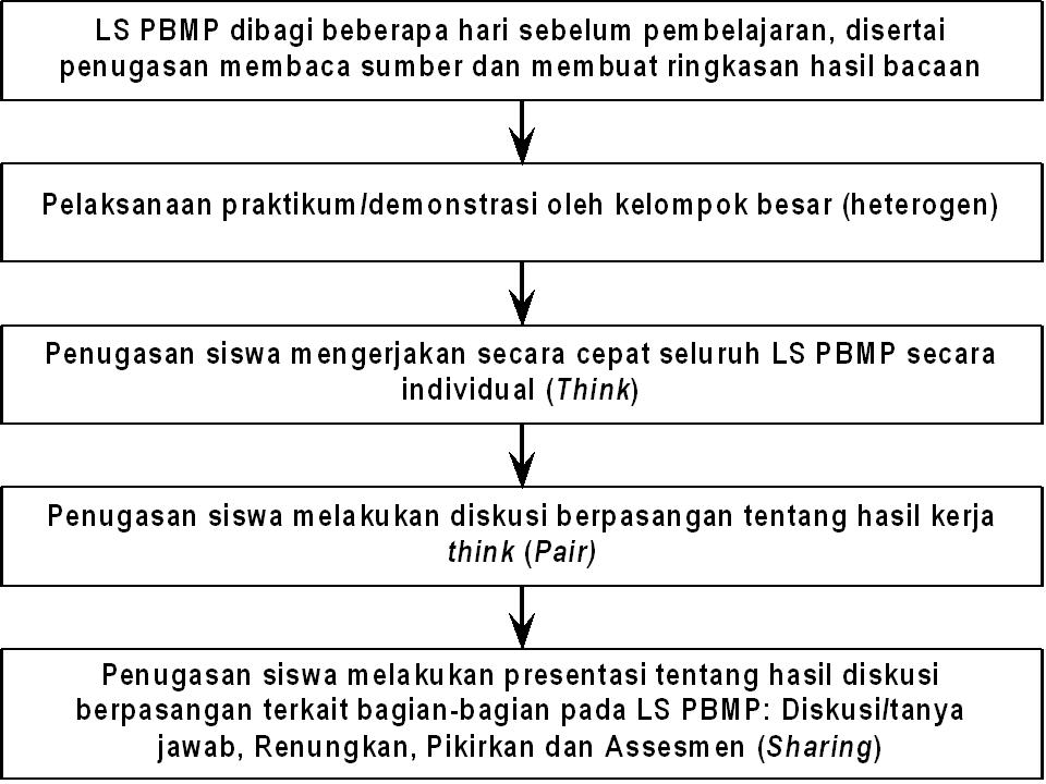 IMAM GUNAWAN: METODE KOOPERATIF MODEL THINK PAIR SHARE