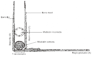 Dasometria: APARATOS DE MEDICIÓN DE DIAMETROS