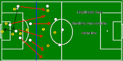 Futbol Femenino Sub 16 A: Repliegue