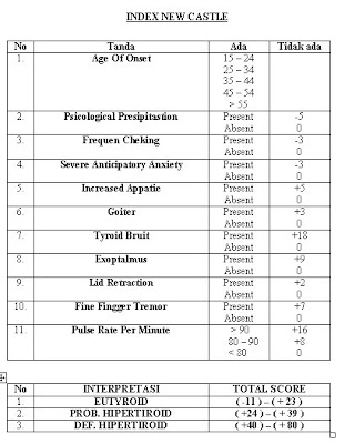 Penyakit Graves ~ Seputar Kedokteran