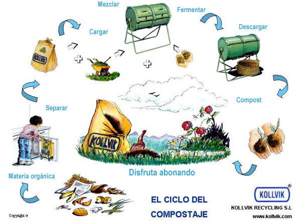 RECICLAJE: residuos inorganicos
