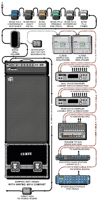 What is Music?: Does anyone remember....... Curve?