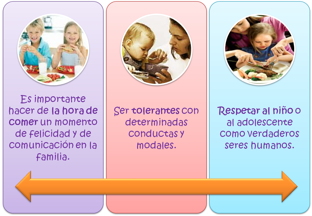 Causas Sintomas Y Prevencion De La Anorexia
