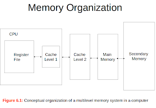 Daffodil International University Computer Science & Engineering ...