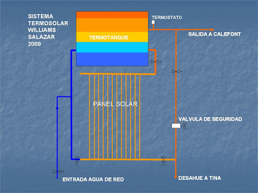 sistema termosolar funcionando