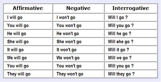 COBAM INGLÉS: noviembre 2009