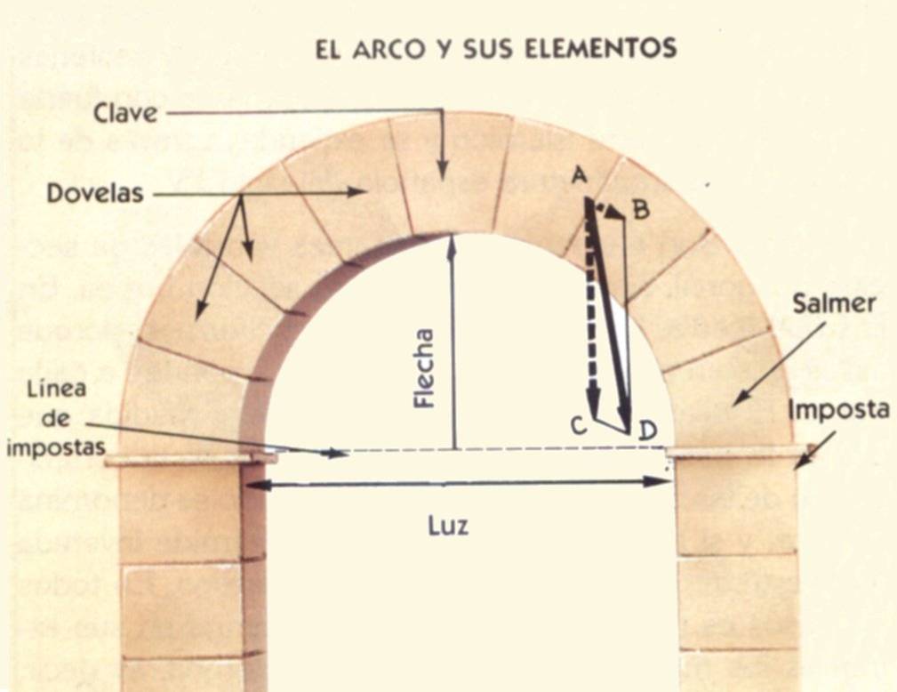 Estudi-Arte: El Arte en la Historia: Arquitectura y urbanismo en Roma
