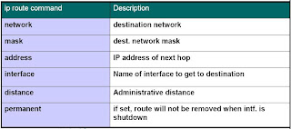 Cisco Review: January 2009