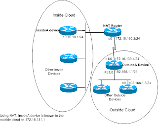 Cisco Review: Configuring Static and Dynamic NAT Simultaneously