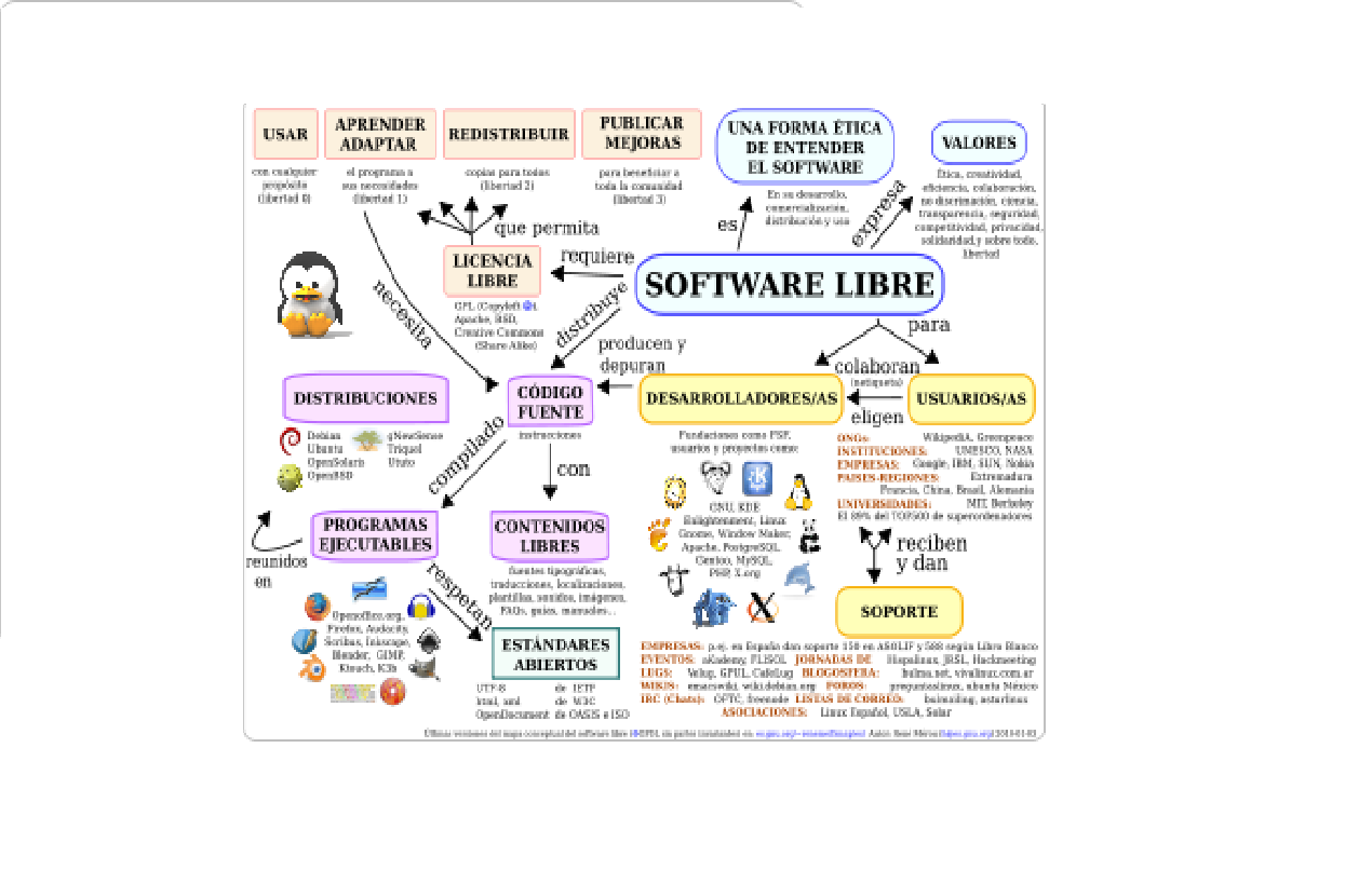 Administración Pública: Que es Software Libre