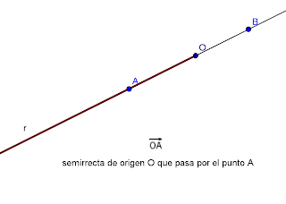 Punto y Recta - Un Blog de Geometría: Semirrecta