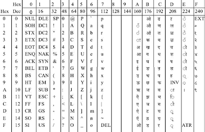प्रगत भारत: रोमन लिपि में लिप्यन्तरण हेतु मानक-निर्धारण