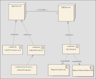 DIAGRAMAS: DIAGRAMA DE DESPLIEGUE