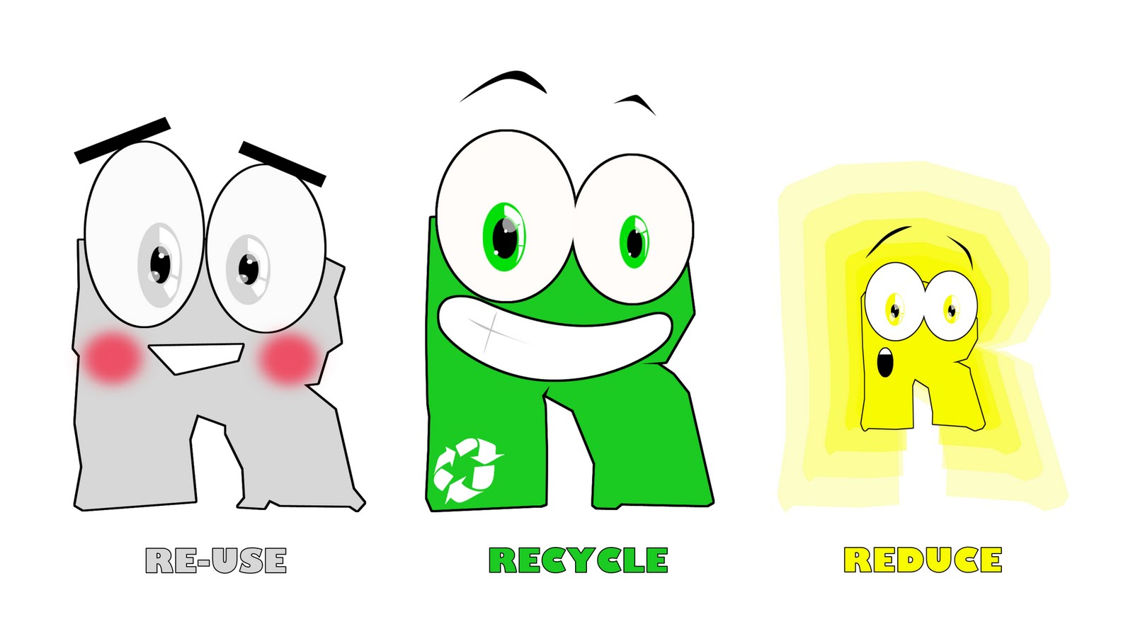 Multimedia and Interactivity: The 3 R's