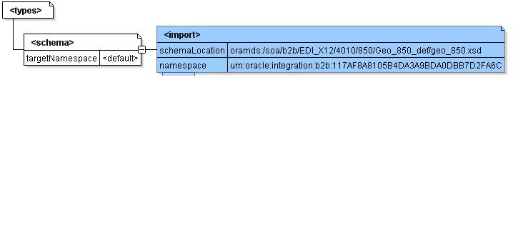 Random Cerebrations on SOA: Using Oracle MDS with B2B Document definitions in B2B and Composite