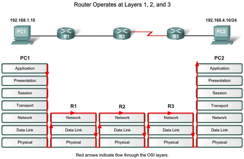 CertBooster: Determine the path between two hosts across a network 2